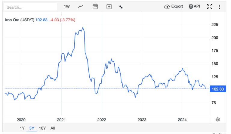 BUY: Champion Iron (CIA.TO) - stocks.threethousand.org